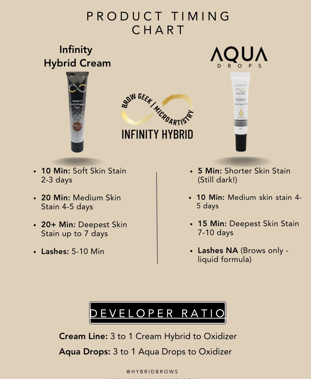 Infinity Aqua Drops Kit - Coco | House of Beauty